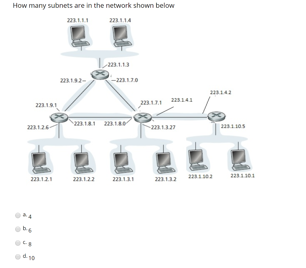 Solved How many subnets are in the network shown below | Chegg.com