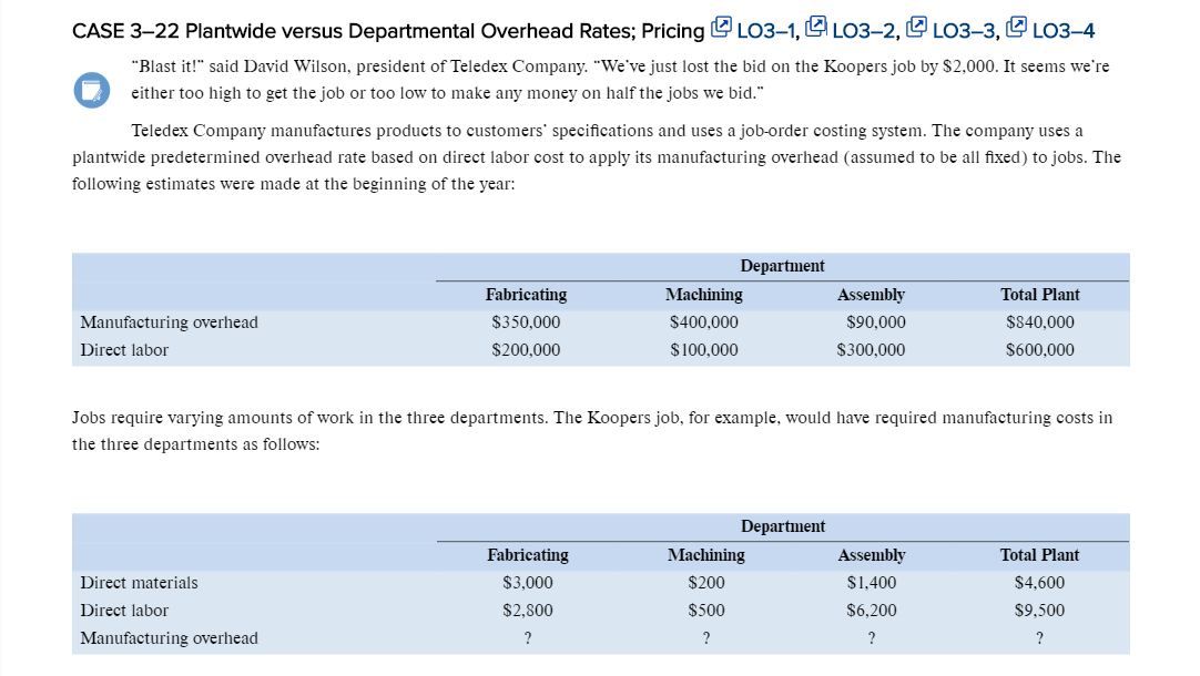 Solved CASE 3-22 Plantwide versus Departmental Overhead | Chegg.com