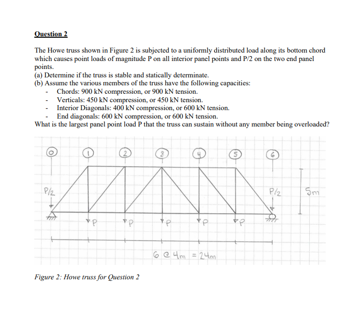 Solved The Howe truss shown in Figure 2 is subjected to a | Chegg.com