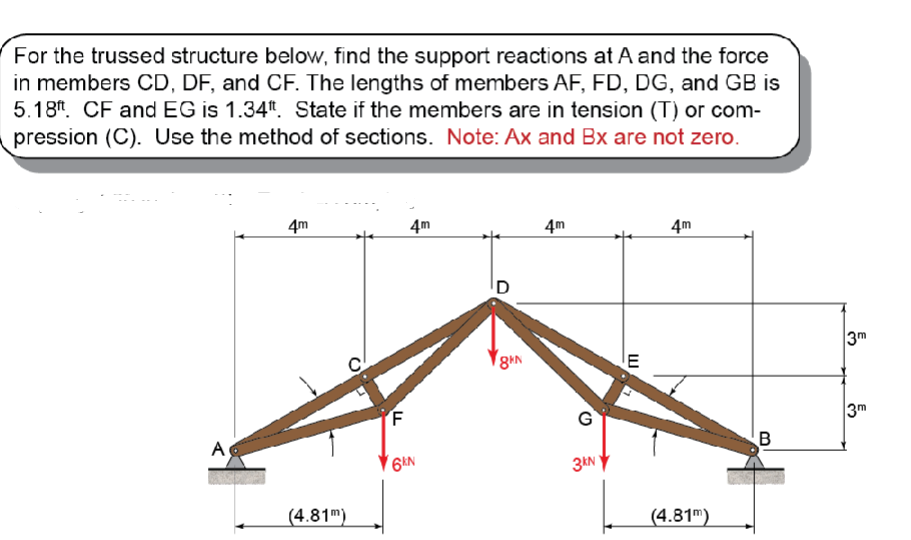 Solved For the trussed structure below, find the support | Chegg.com