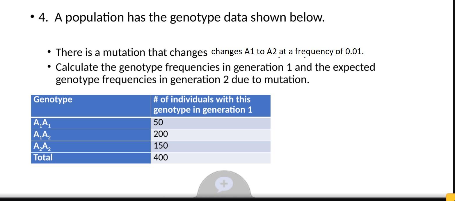 Solved • 4. A population has the genotype data shown below. | Chegg.com
