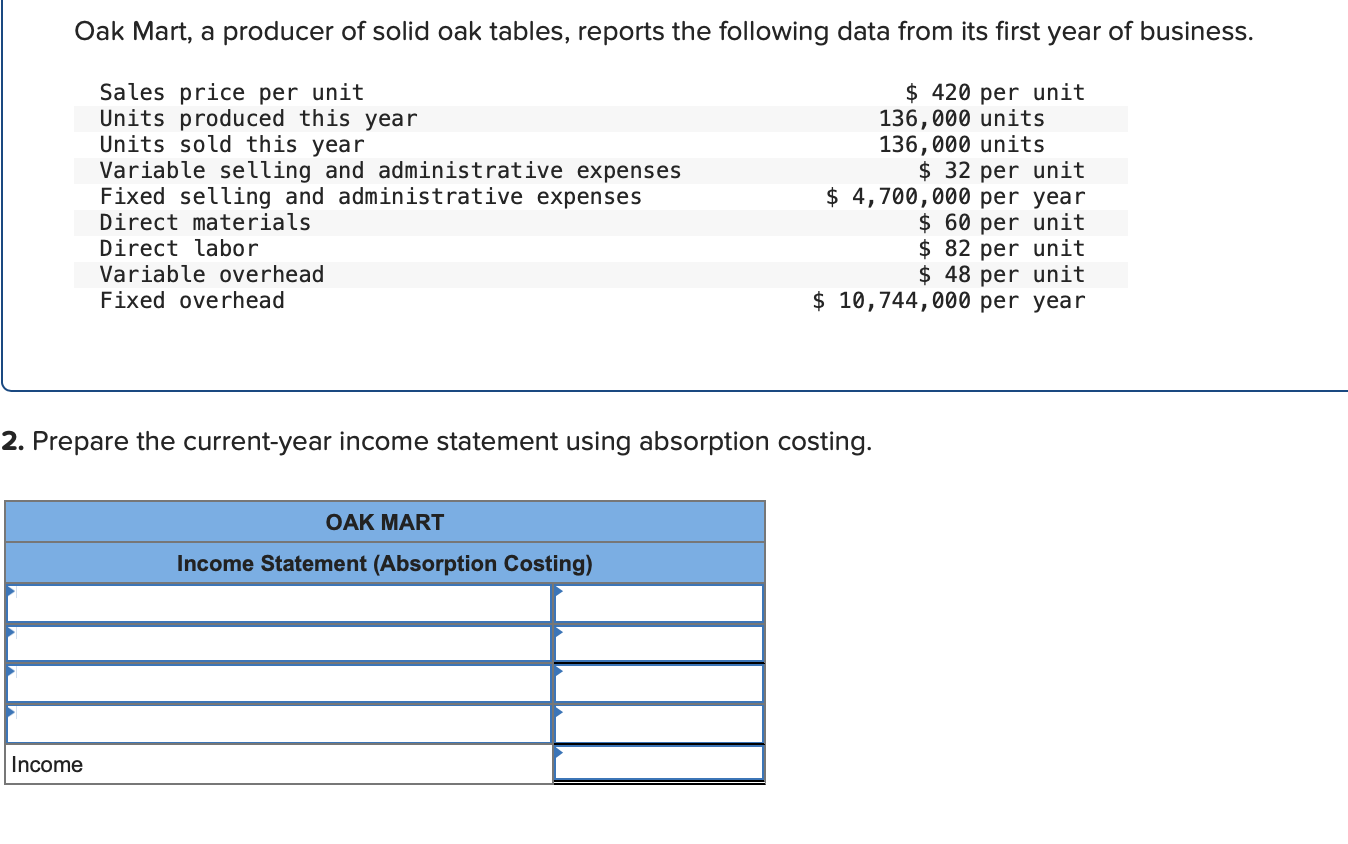 Solved Oak Mart, a producer of solid oak tables, reports the | Chegg.com
