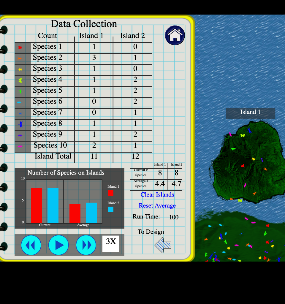 Solved + + * + + + 7 Data Collection Count Island 1 Island 2 | Chegg.com