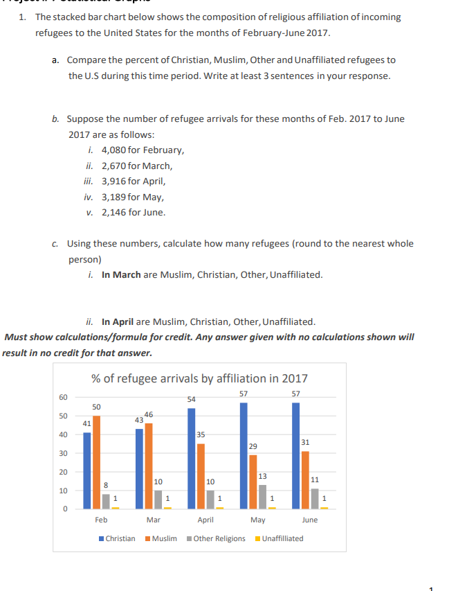 Solved b. Suppose the number of refugee arrivals for these | Chegg.com