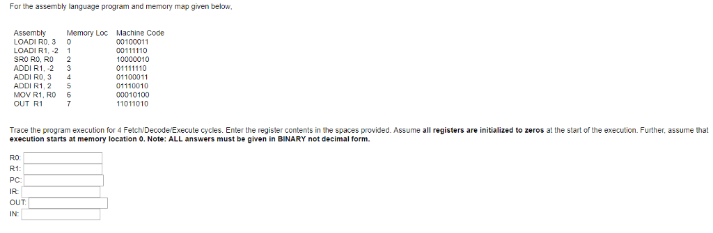 Solved For the assembly language program and memory map | Chegg.com