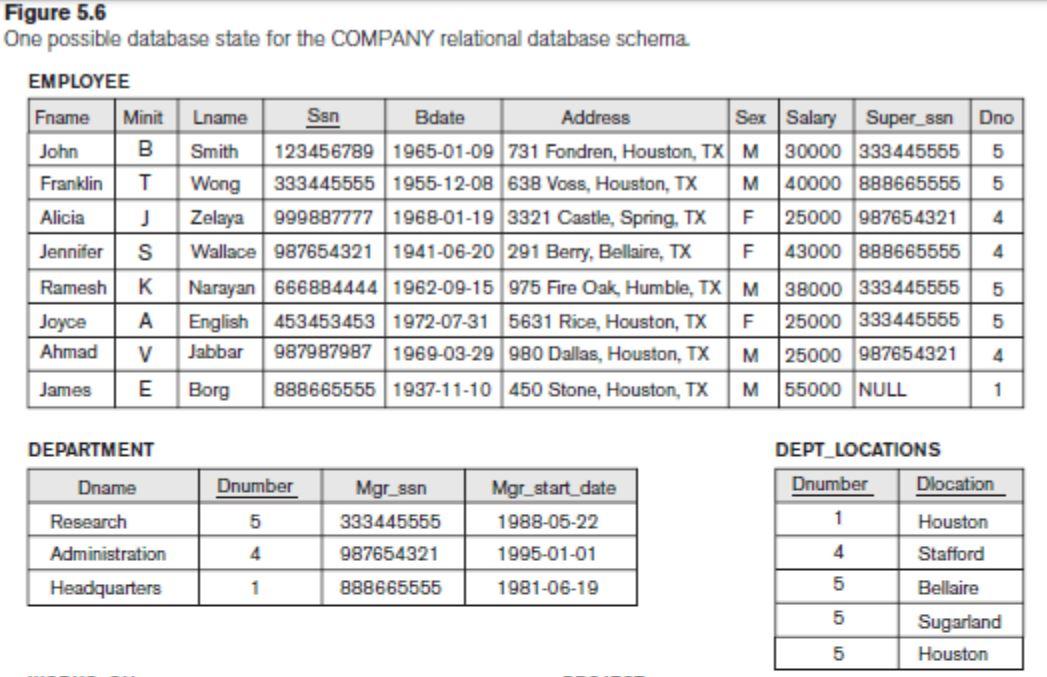 Solved Using relational algebra, answer the | Chegg.com