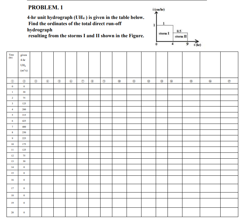4-hr unit hydrograph (UH4 ) is given in the table | Chegg.com