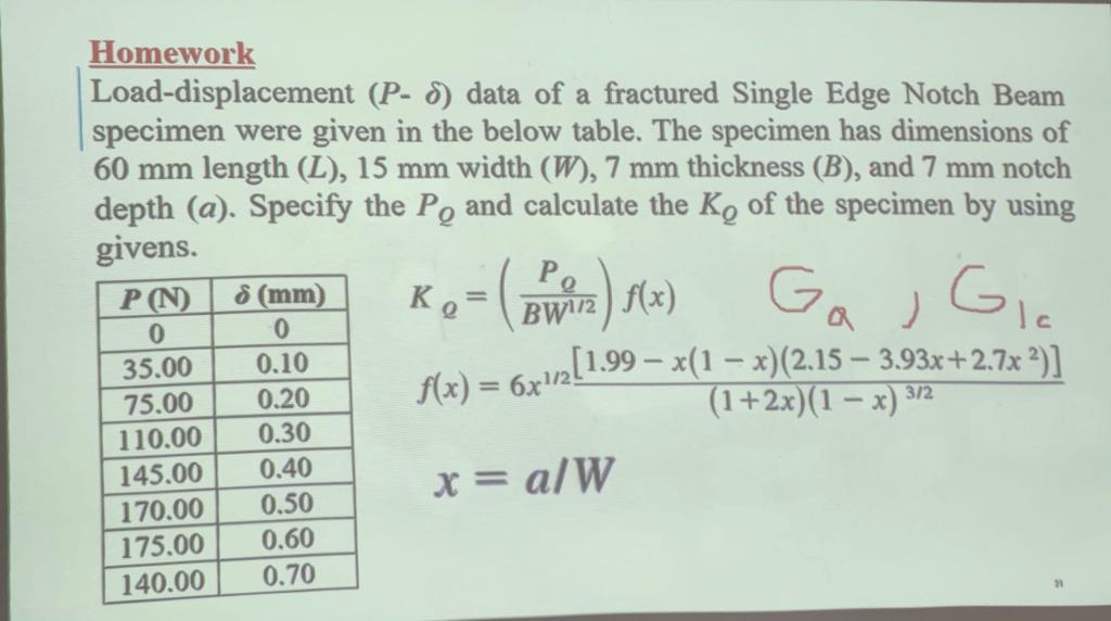 Solved Load displacement data of a fractured. Single Edge | Chegg.com