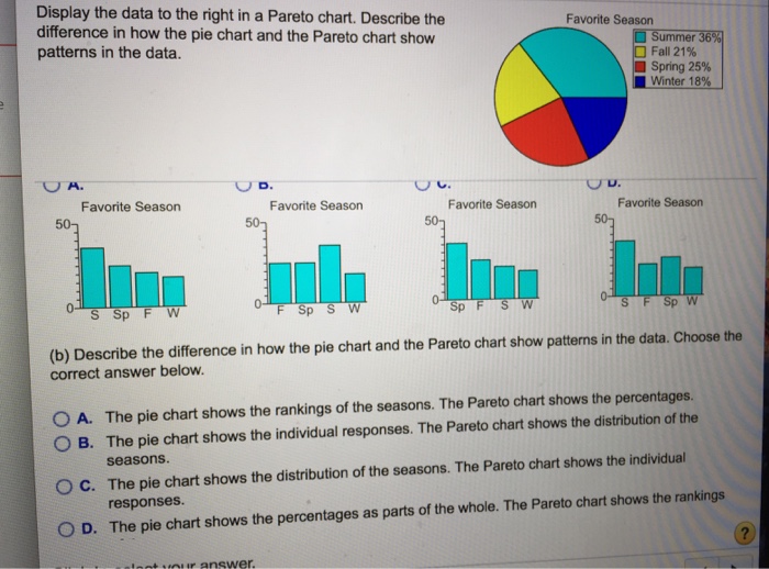 Solved Display the data to the right in a Pareto chart. | Chegg.com