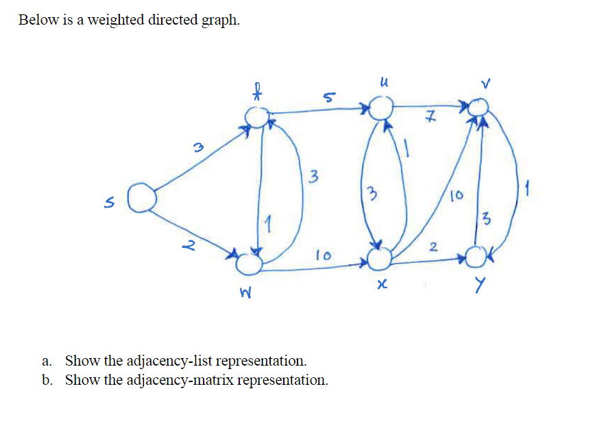 Solved Below is a weighted directed graph. a. Show the | Chegg.com