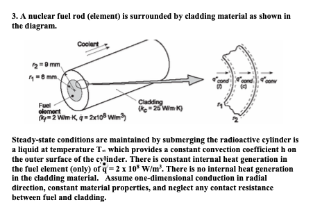 Solved 3. A nuclear fuel rod (element) is surrounded by | Chegg.com