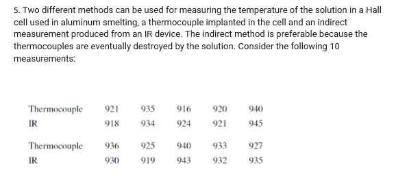 Solved Construct a scatter diagram for these data, letting x | Chegg.com