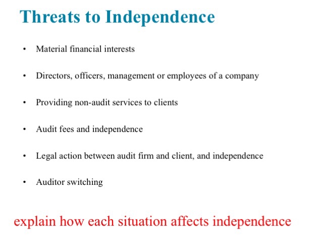 Solved Threats to Independence Material financial interests | Chegg.com