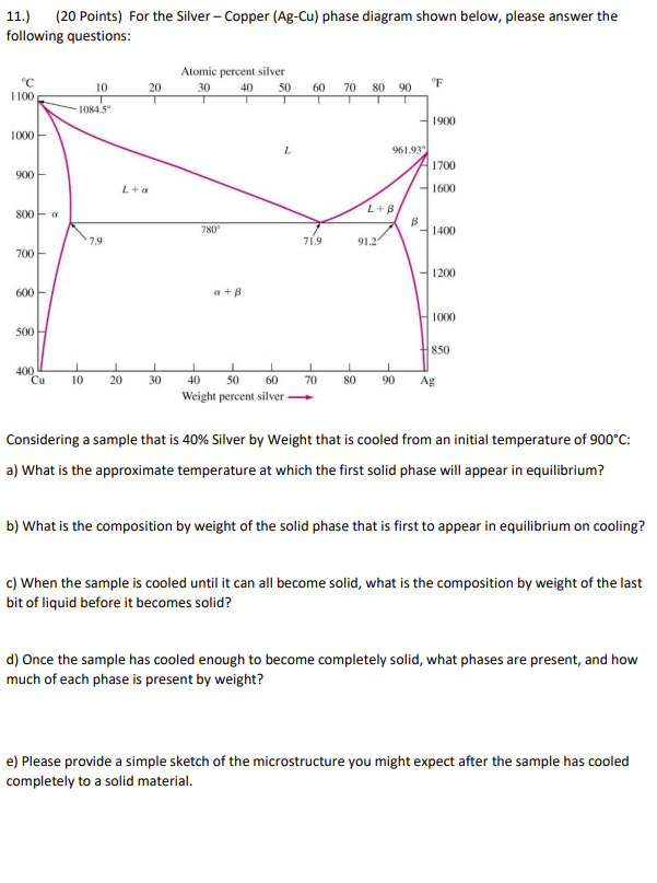 Solved 11.) (20 ﻿Points) ﻿For the Silver - ﻿Copper (Ag-Cu) | Chegg.com
