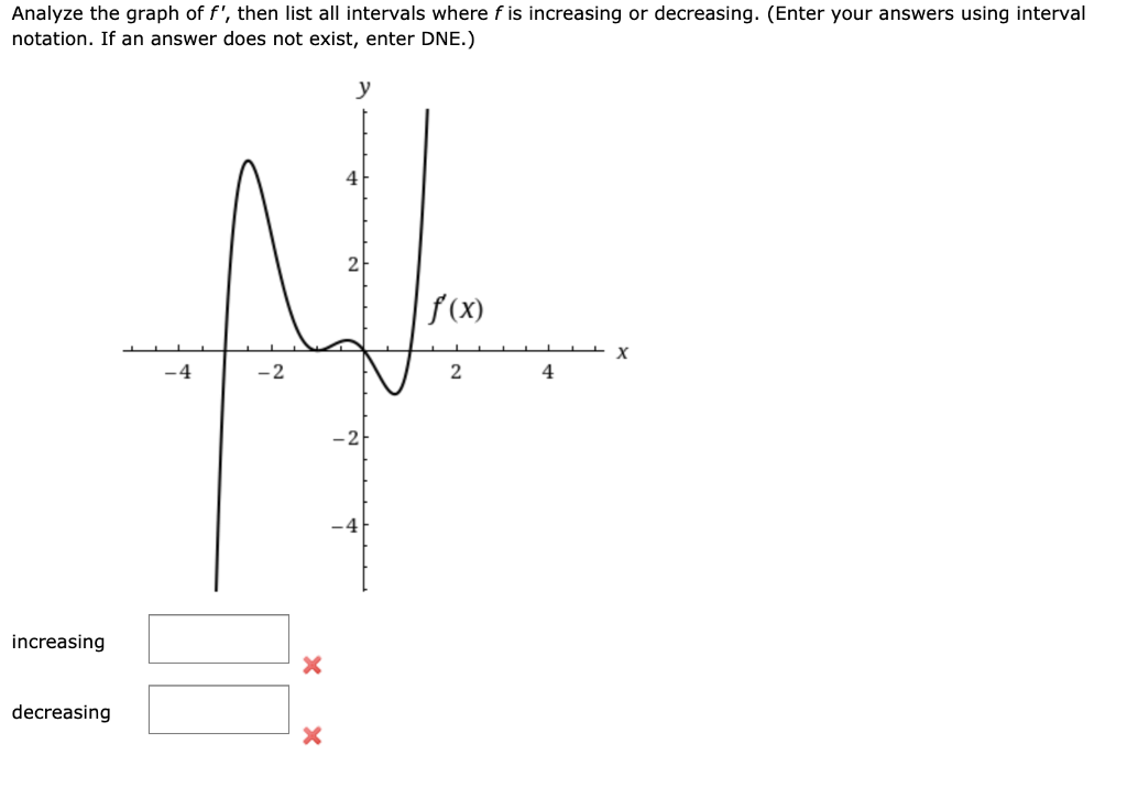 Solved Analyze the graph of f', then list all intervals | Chegg.com