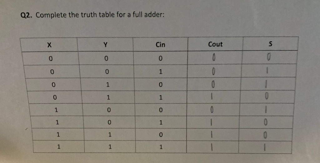8 Bit Adder Truth Table Affiliateetp 8 Bit Adder Truth Table Affiliateetp