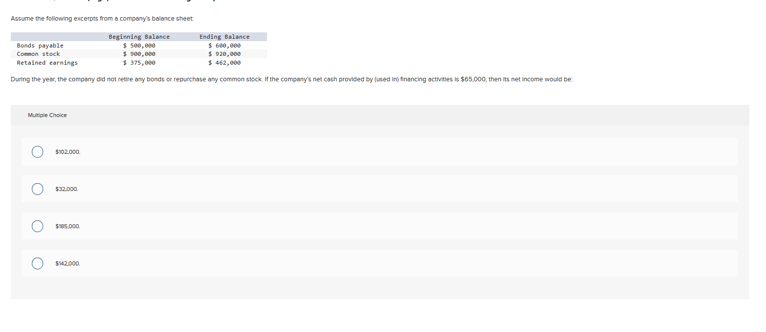 Solved Assume the following excerpts from a company's | Chegg.com