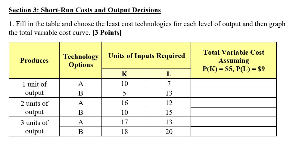 Solved Section 3: Short-Run Costs and Output Decisions 1. | Chegg.com