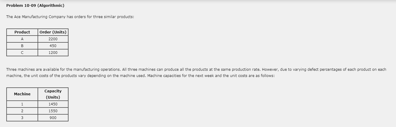 Solved Problem 10-09 (Algorithmic) The Ace Manufacturing | Chegg.com