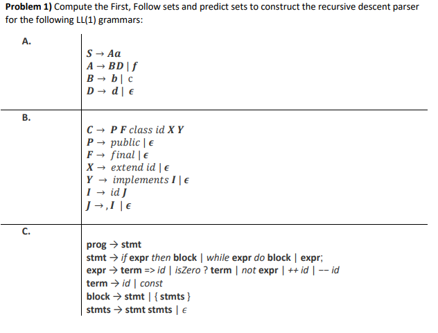 Solved Problem 1) Compute the First, Follow sets and predict | Chegg.com Solved Problem 1) Compute the First, Follow sets and predict | Chegg.com