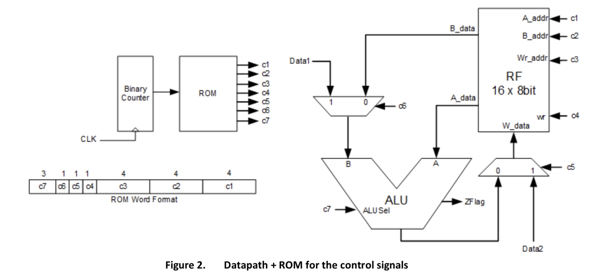 Solved 3. [2 Pts] Write a microprogram to do the following | Chegg.com