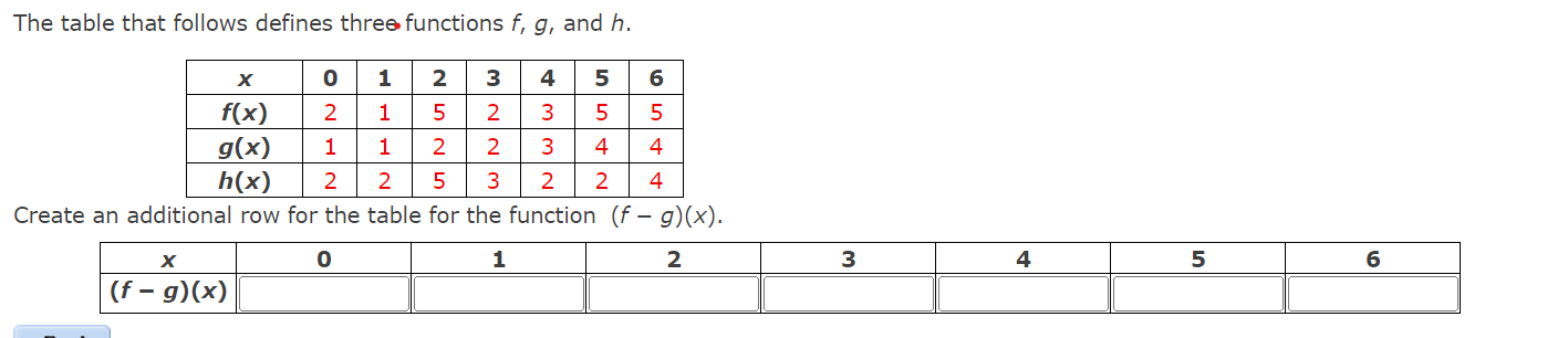 Solved The table that follows defines three functions f,g, | Chegg.com