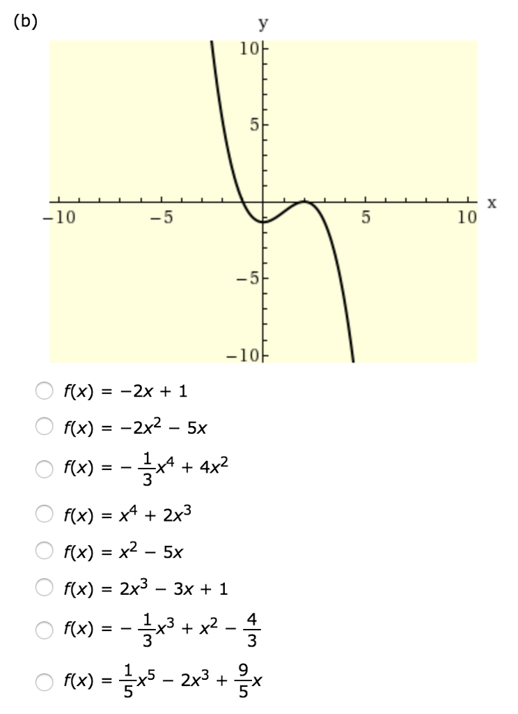 Solved Match The Polynomial Function With Its Graph 10 10