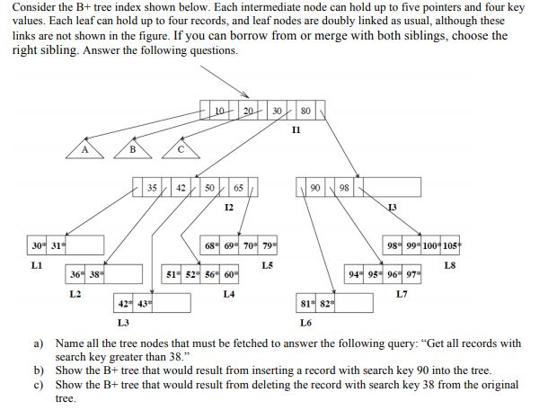 Solved Consider the B+ tree index shown below. Each | Chegg.com