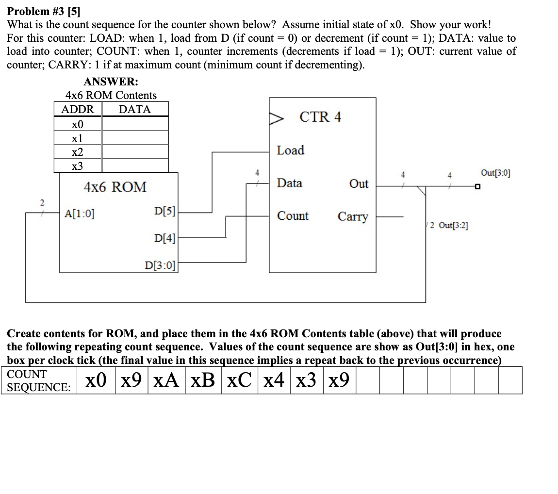 Solved Problem #3 [5] What is the count sequence for the | Chegg.com