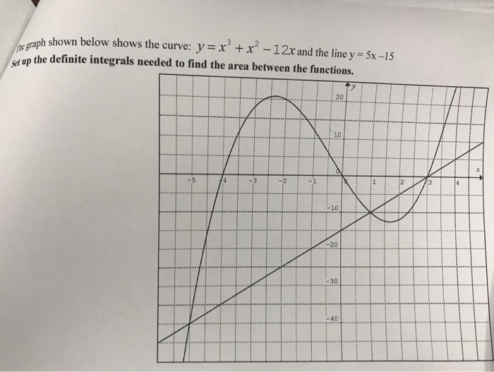Solved graph shown below shows the curve: y- +-12x and the | Chegg.com