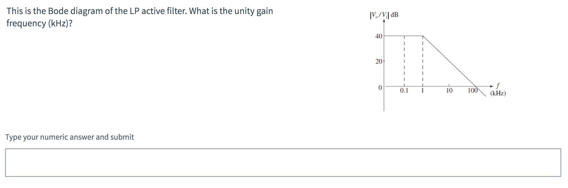 Solved This is the Bode diagram of the LP active filter. | Chegg.com
