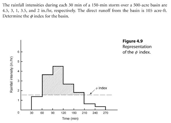 Solved The rainfall intensities during each 30 min of a | Chegg.com