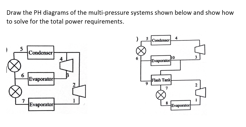 Solved Draw the PH diagrams of the multi-pressure systems | Chegg.com