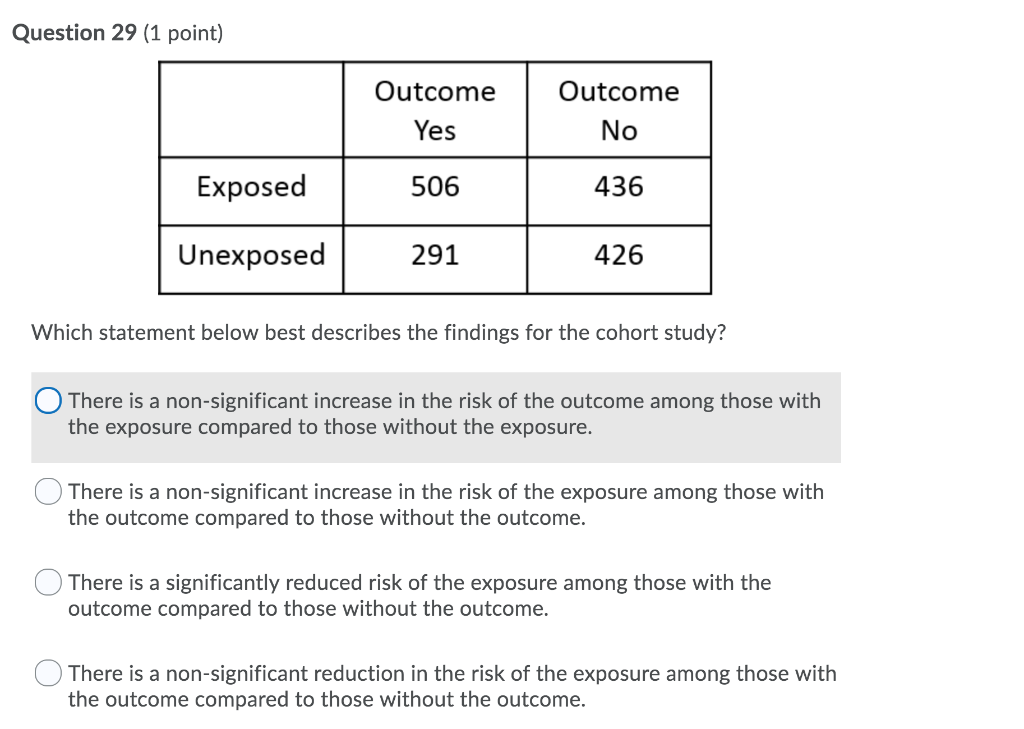 Solved Which statement below best describes the findings for | Chegg.com