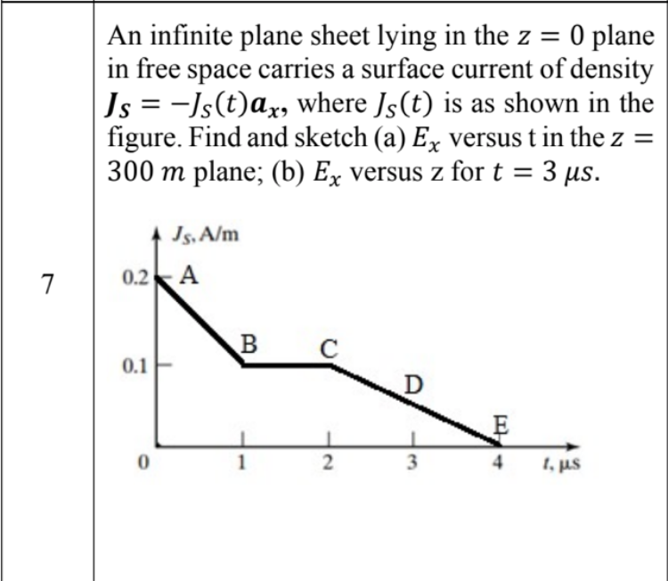 An infinite plane sheet lying in the z = 0 plane in | Chegg.com