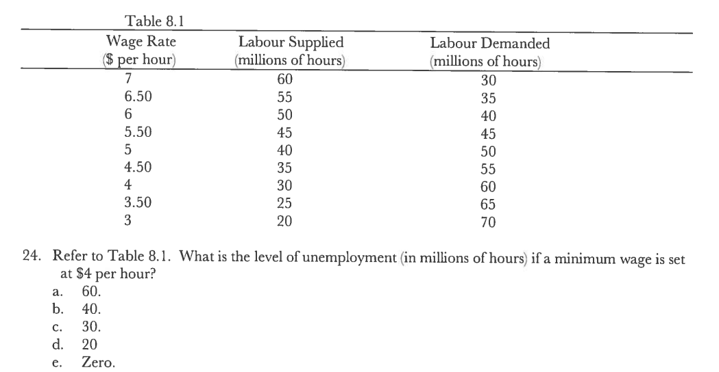Solved Table 8.1Refer to Table 8.1. ﻿What is the level of | Chegg.com