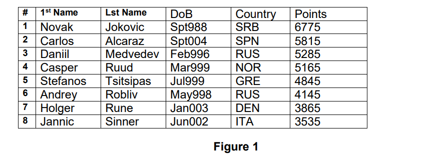 Solved Question 1) Written in cpp A. Define a structure | Chegg.com