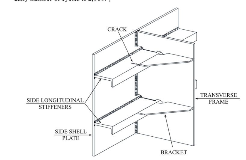 Solved During a routine inspection of a ship hull, the crack | Chegg.com