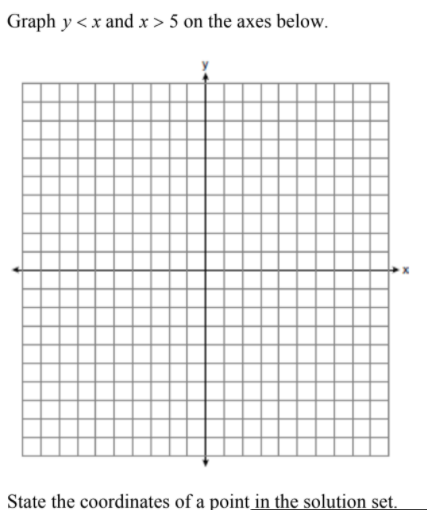Solved Graph y 5 on the axes below. State the | Chegg.com