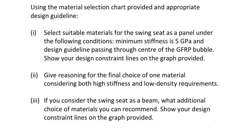 Solved Using the material selection chart provided and | Chegg.com