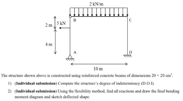 Solved Use the flexibility(force) method to find the | Chegg.com