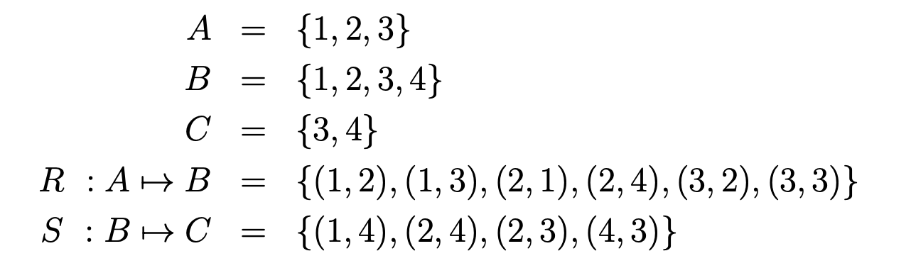Solved Consider the following sets and relations: Calculate | Chegg.com