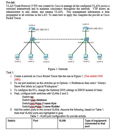 Pre-lab: VLAN Trunk Protocol (VT) was created by | Chegg.com