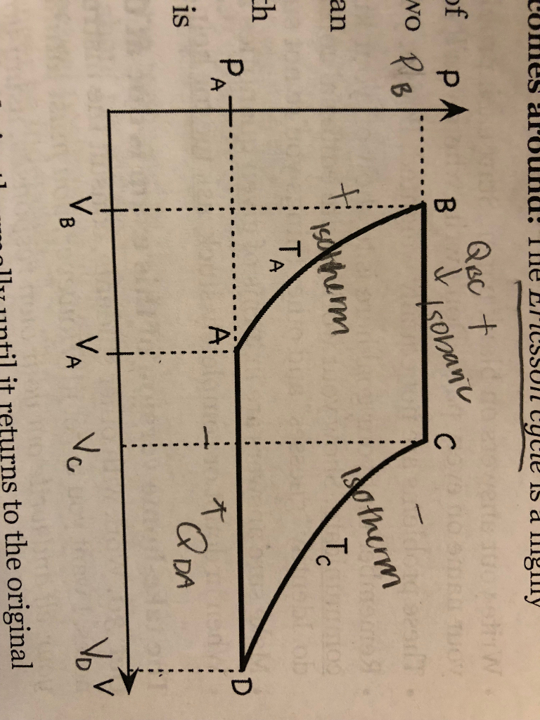 Solved The Ericsson Cycle is a highly efficient cyclic heat | Chegg.com