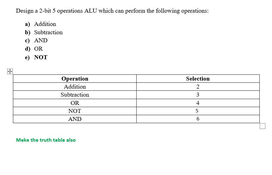Solved Design a 2-bit 5 operations ALU which can perform the | Chegg.com