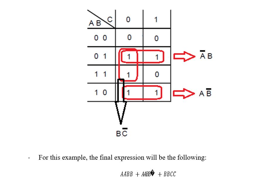 Solved INTRODUCTION Karnaugh maps are used to simplify | Chegg.com