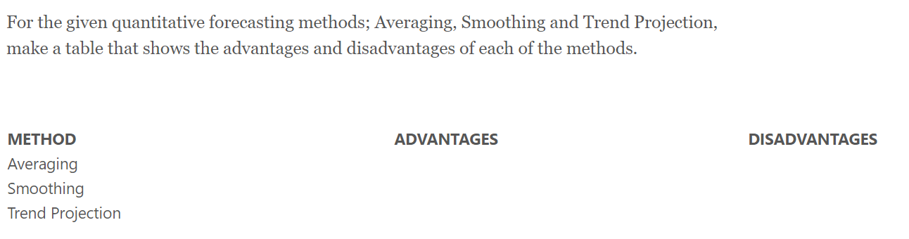 Solved For the given quantitative forecasting methods; | Chegg.com