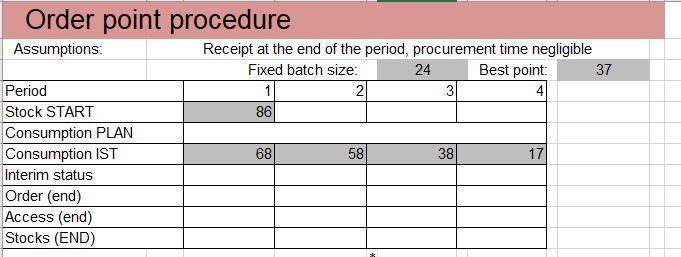 Order point procedure | Chegg.com