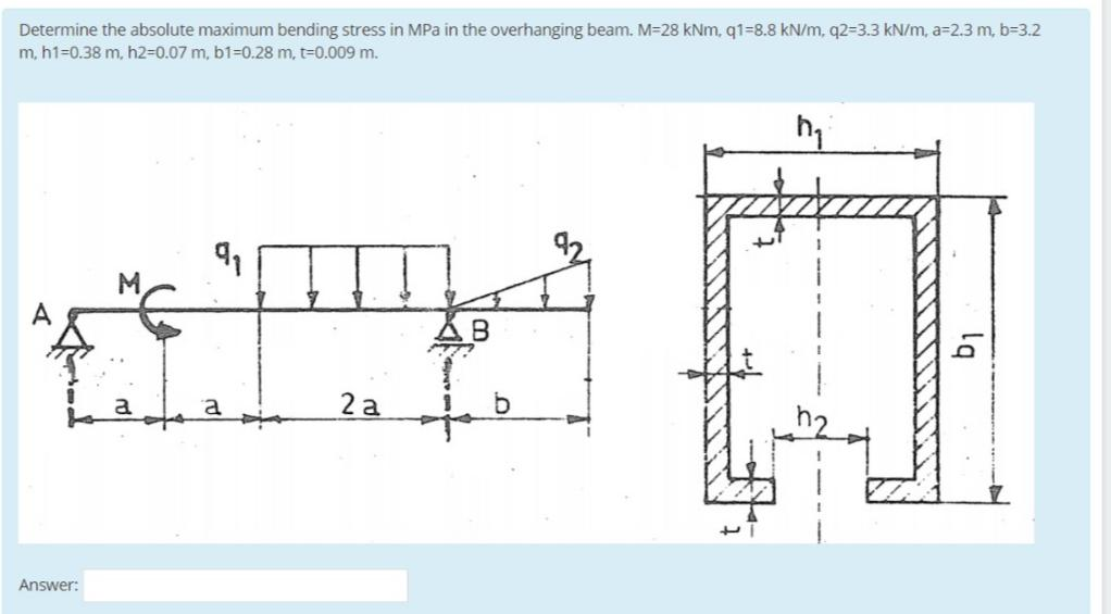 Solved Determine the absolute maximum bending stress in MPa | Chegg.com