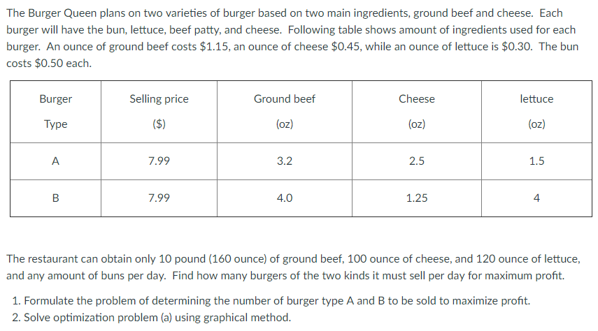 Solved The Burger Queen plans on two varieties of burger | Chegg.com